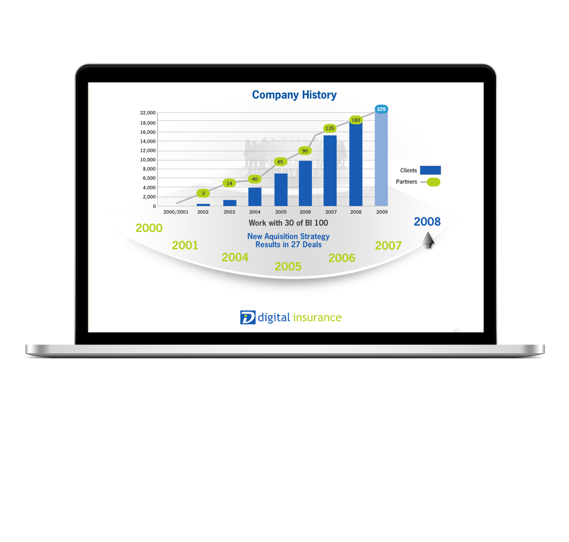 Interactive Presentation - Going Interactive - Creative Digital Agency
